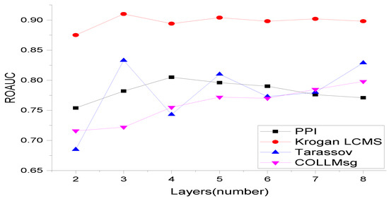 A Novel Temporal Network Embedding Algorithm For Link Prediction In Dynamic Networks