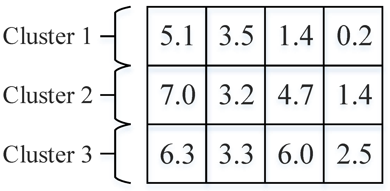 A Parallel Multiobjective PSO Weighted Average Clustering Algorithm Based on Apache Spark