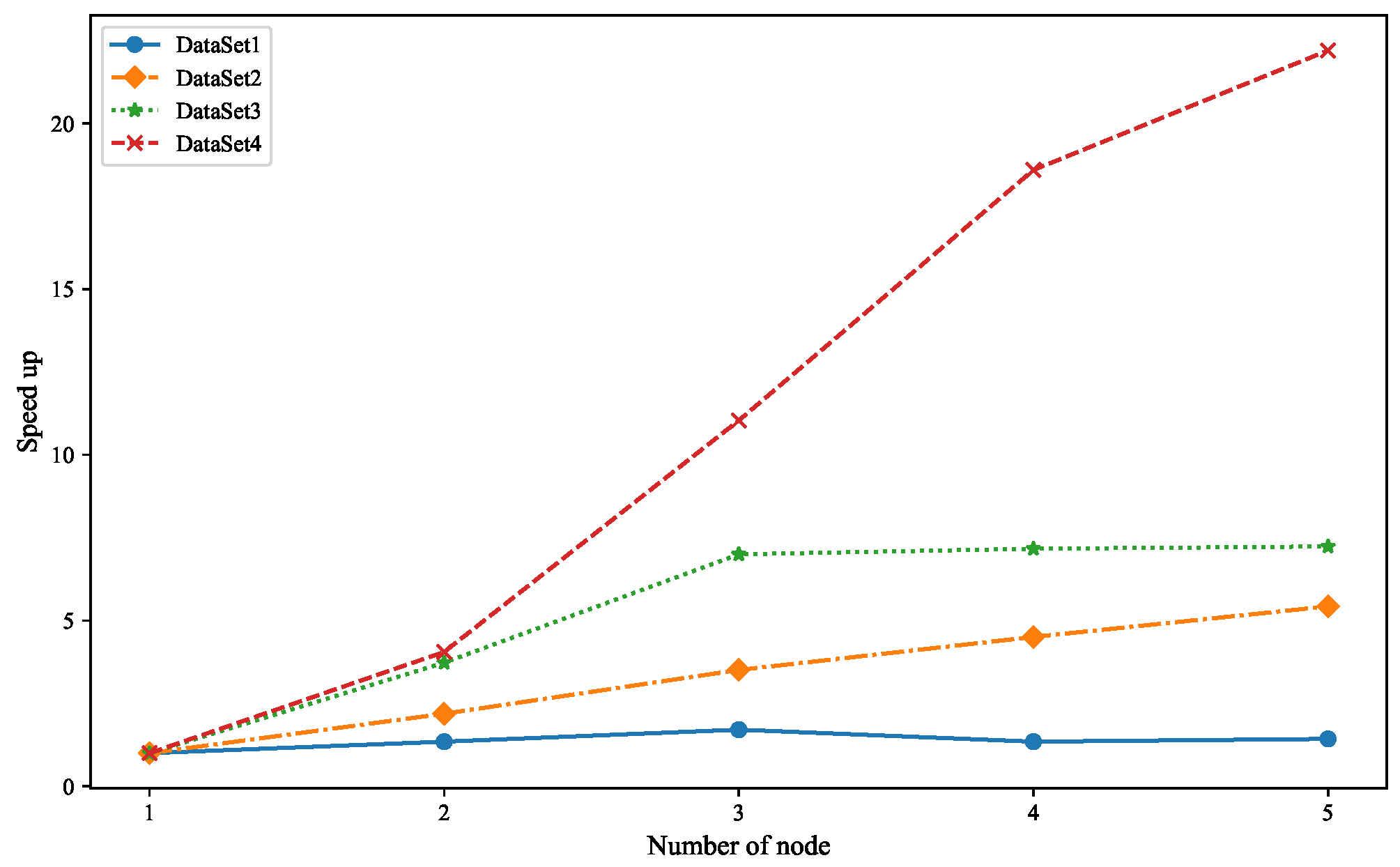 A Parallel Multiobjective PSO Weighted Average Clustering Algorithm Based on Apache Spark