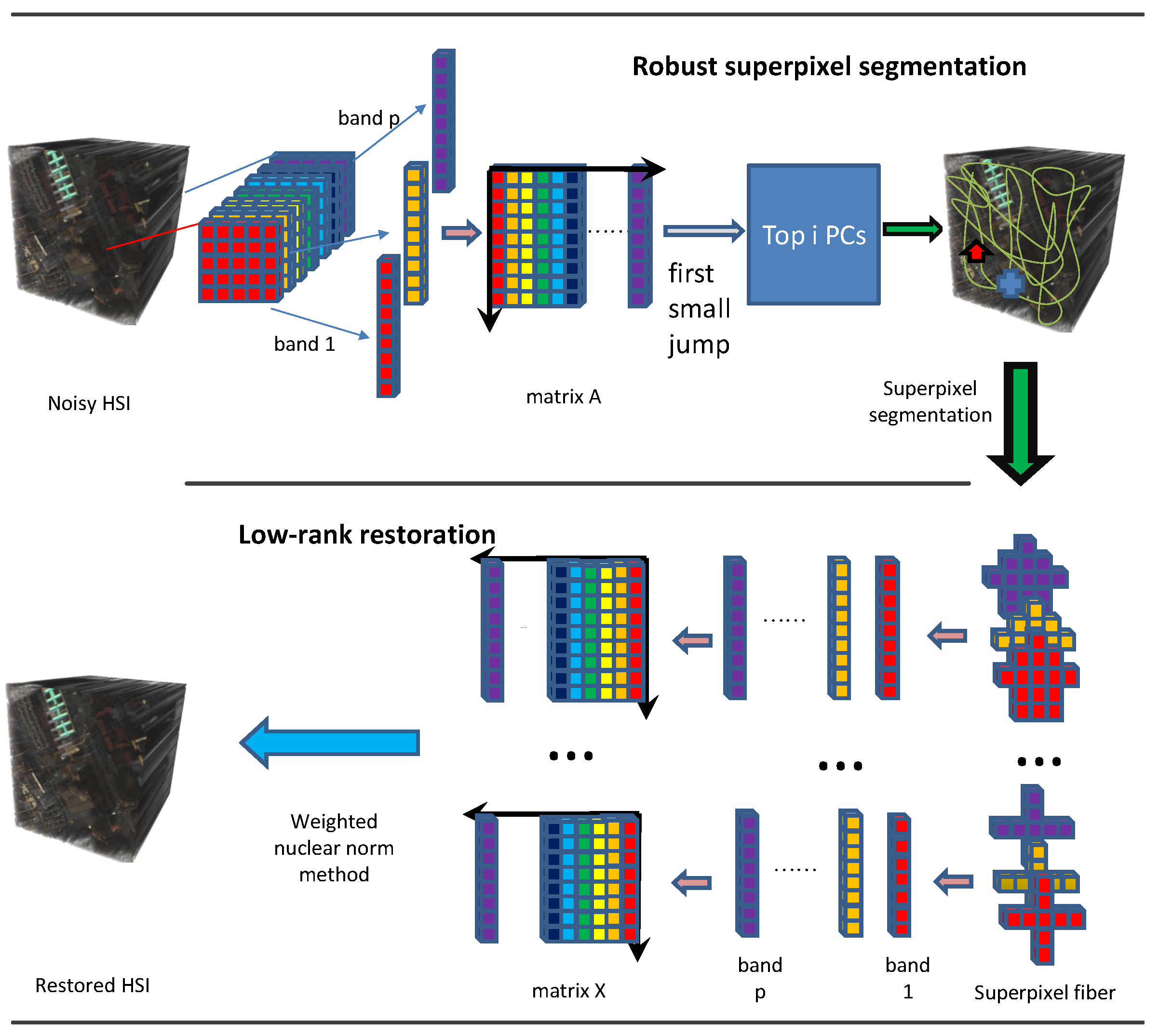 Entropy | Free Full-Text | Robust Superpixel Segmentation for ... Entropy | Free Full-Text | Robust Superpixel Segmentation for ...