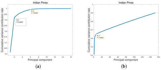 Entropy | Free Full-Text | Robust Superpixel Segmentation for Hyperspectral-Image Restoration