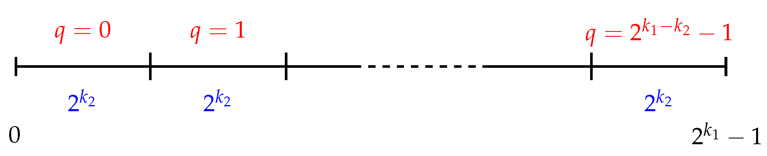 Entropy | Free Full-Text | On the Fitness Functions Involved in Genetic ...
