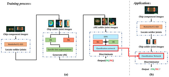 A Novel Contrastive Self-Supervised Learning Framework for Solving Data ...