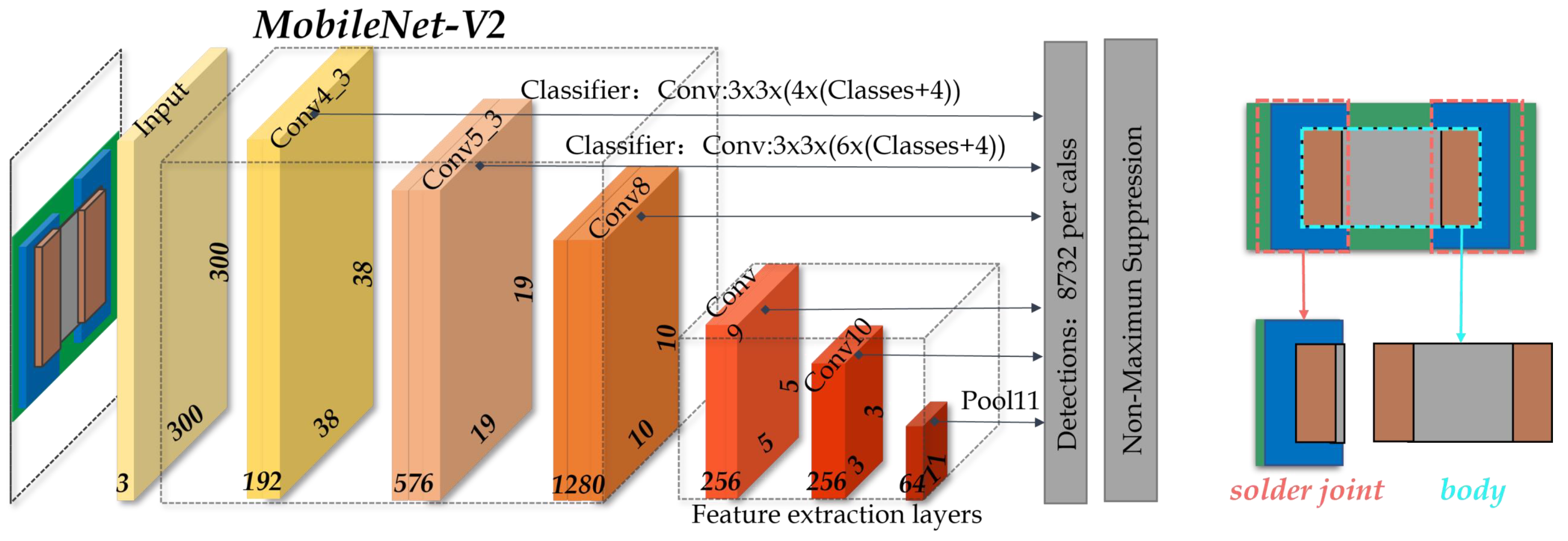 A Novel Contrastive Self-Supervised Learning Framework for Solving Data Imbalance in Solder ...