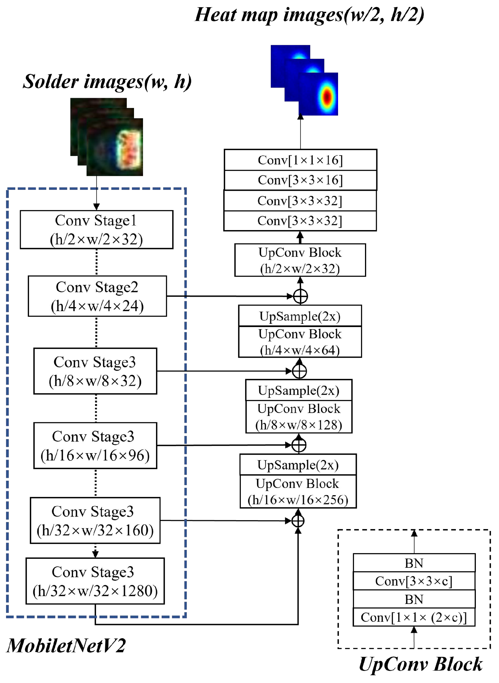 A Novel Contrastive Self-Supervised Learning Framework for Solving Data ...