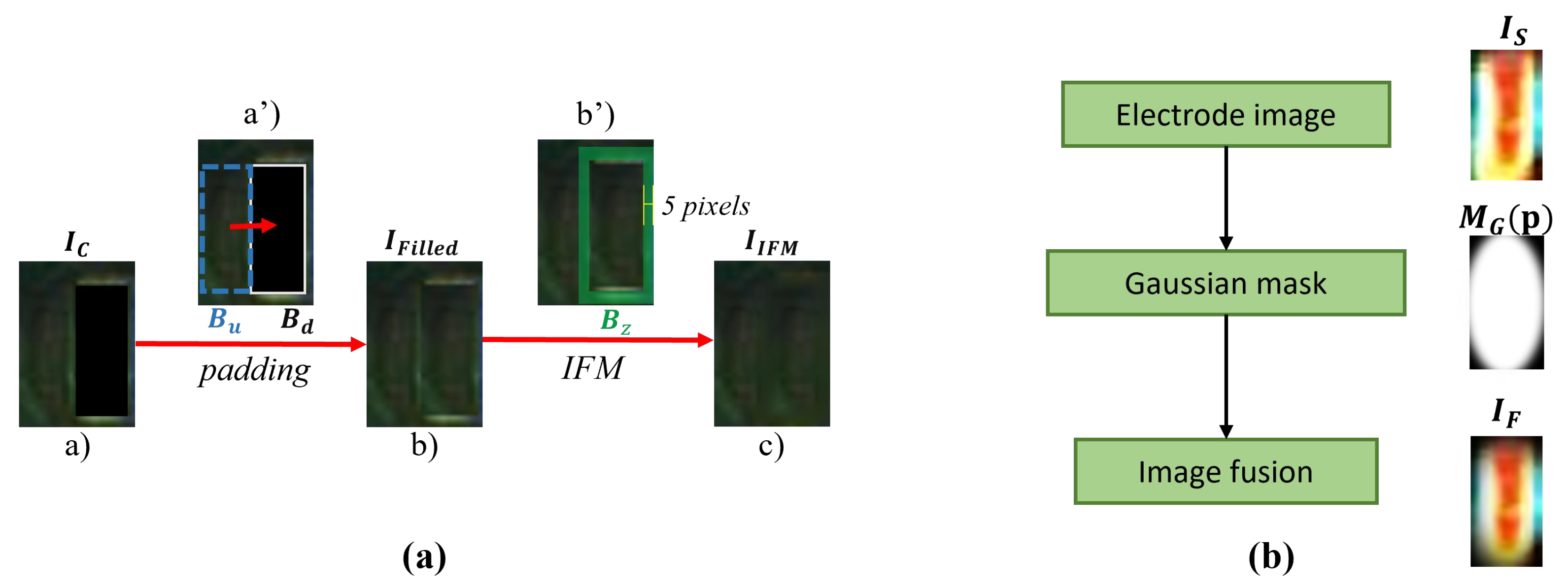 A Novel Contrastive Self-Supervised Learning Framework for Solving Data ...