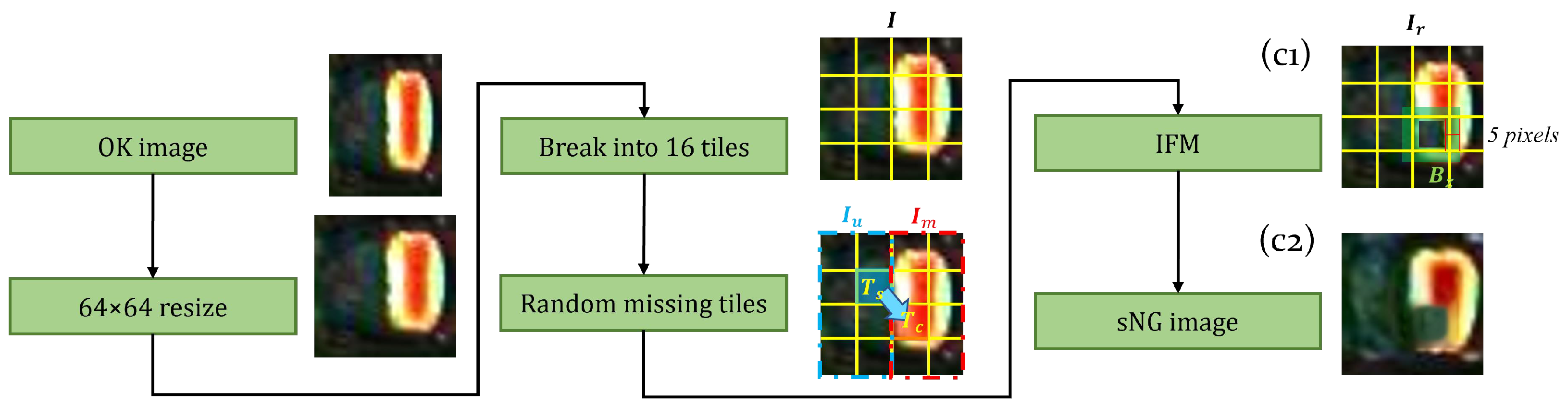 A Novel Contrastive Self-Supervised Learning Framework for Solving Data Imbalance in Solder ...