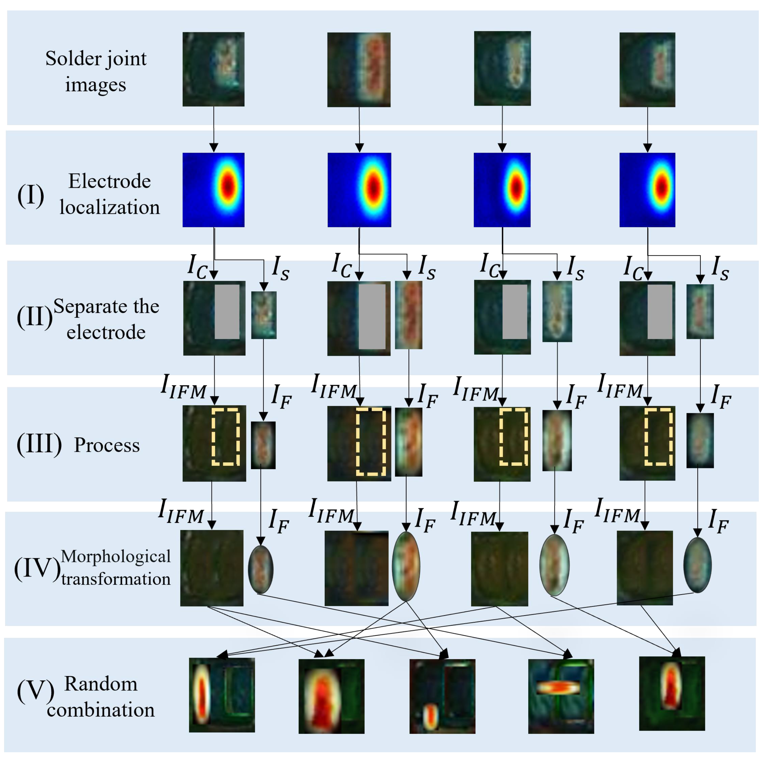Entropy | Free Full-Text | A Novel Contrastive Self-Supervised Learning Framework for Solving ...