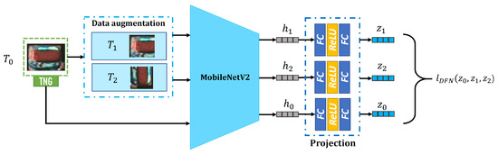 A Novel Contrastive Self-Supervised Learning Framework for Solving Data ...