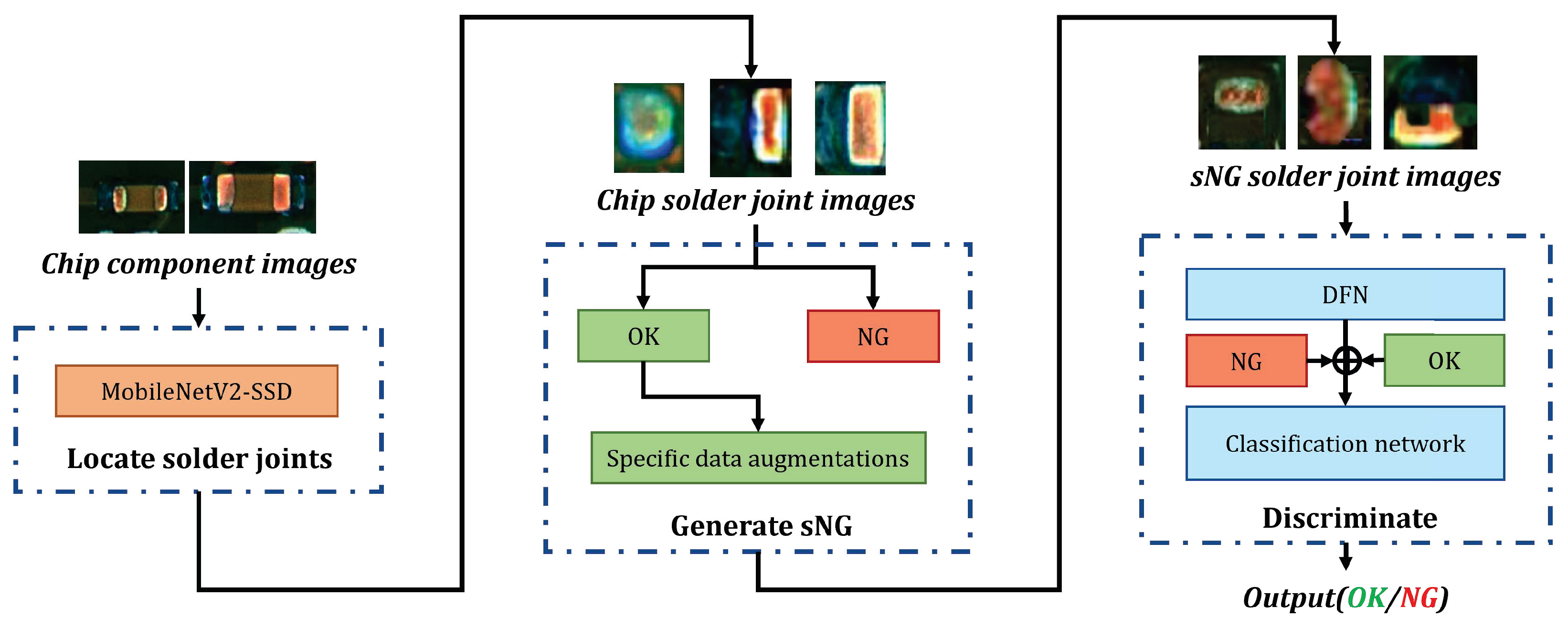 A Novel Contrastive Self-Supervised Learning Framework for Solving Data ...