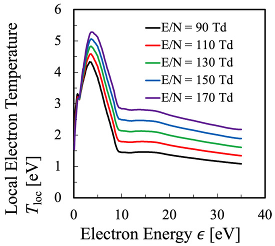 Discussion on Electron Temperature of Gas-Discharge Plasma with Non ...