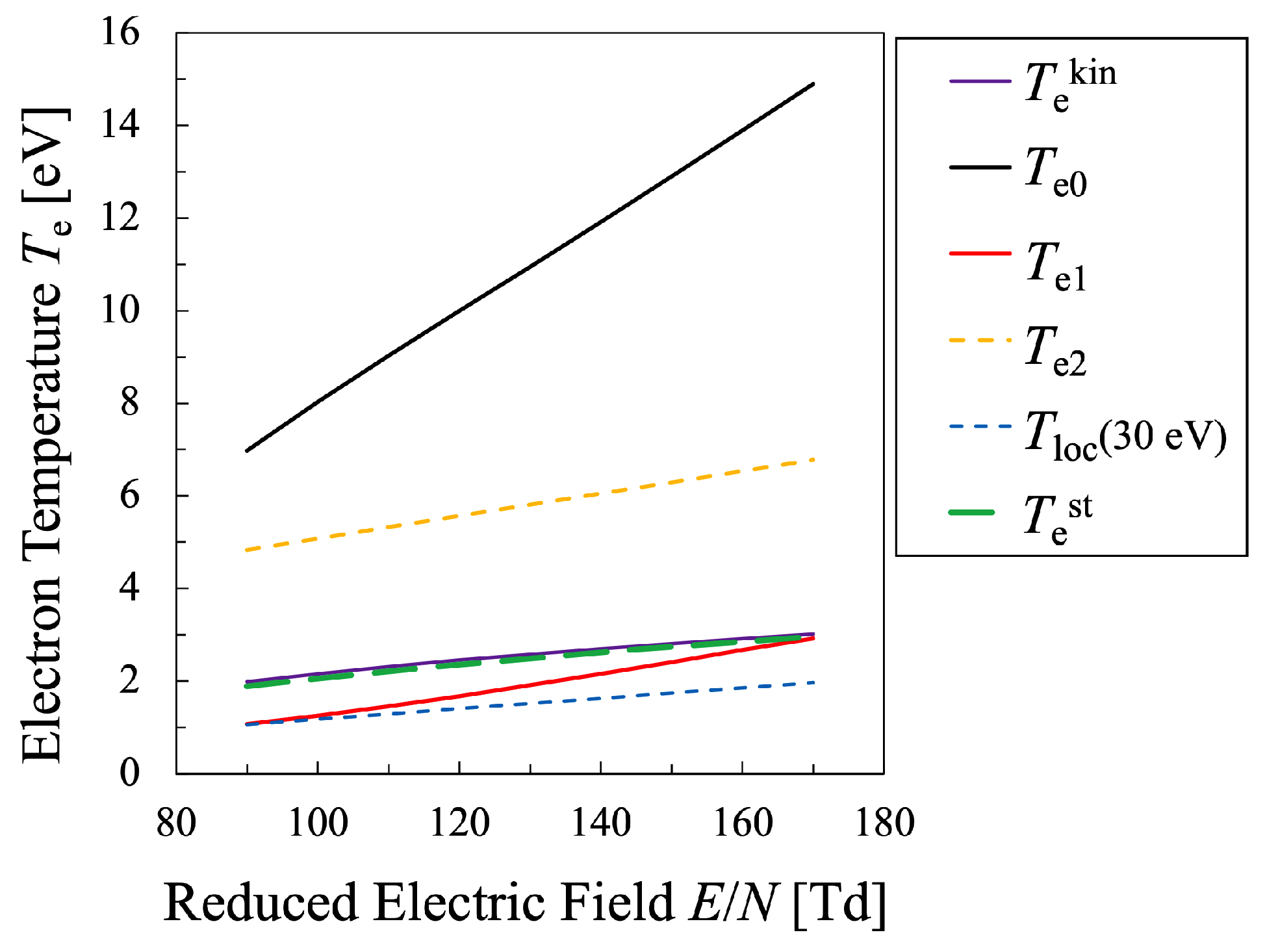 Discussion on Electron Temperature of Gas-Discharge Plasma with Non-Maxwellian Electron Energy ...
