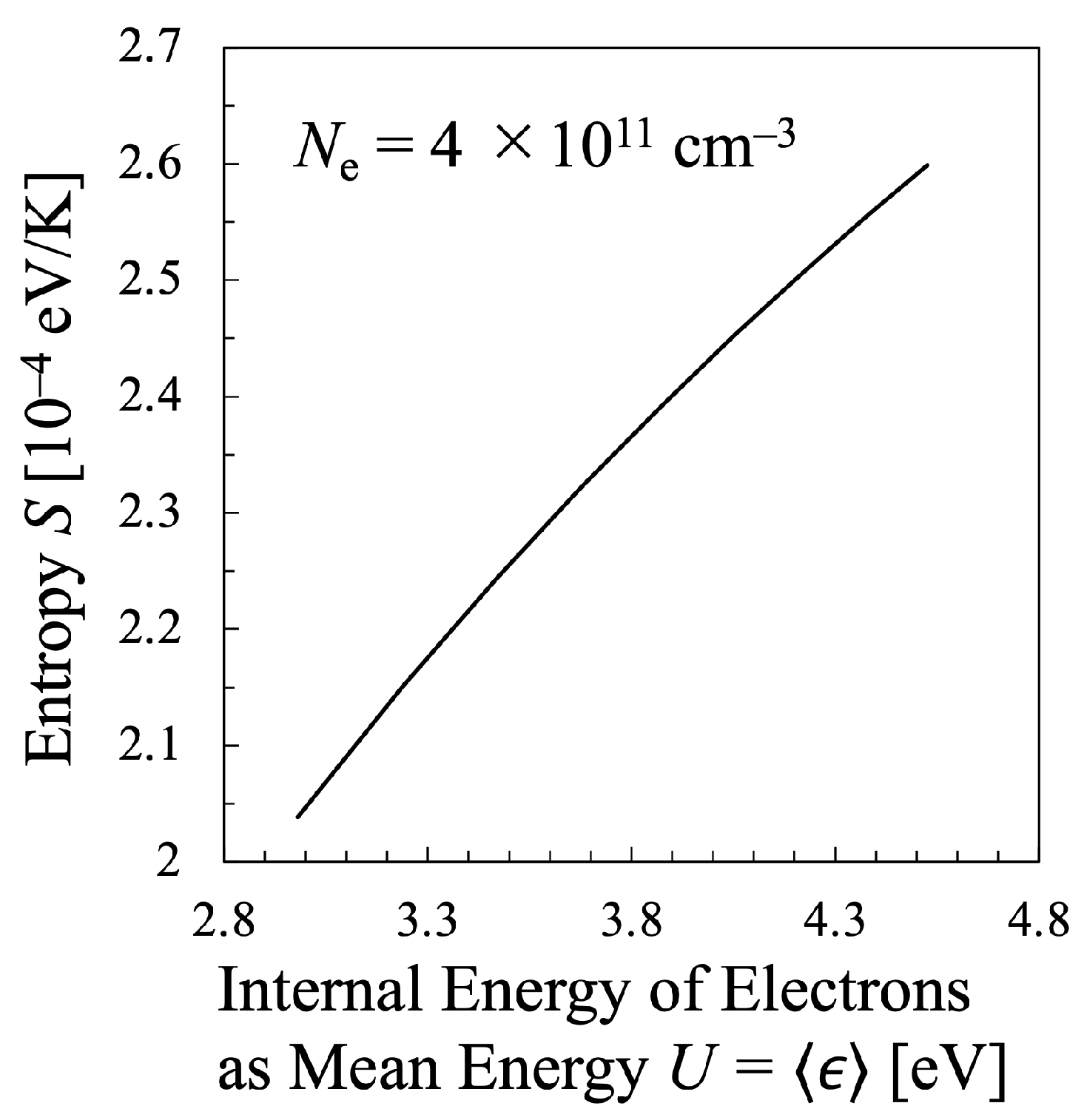 Discussion on Electron Temperature of Gas-Discharge Plasma with Non-Maxwellian Electron Energy ...