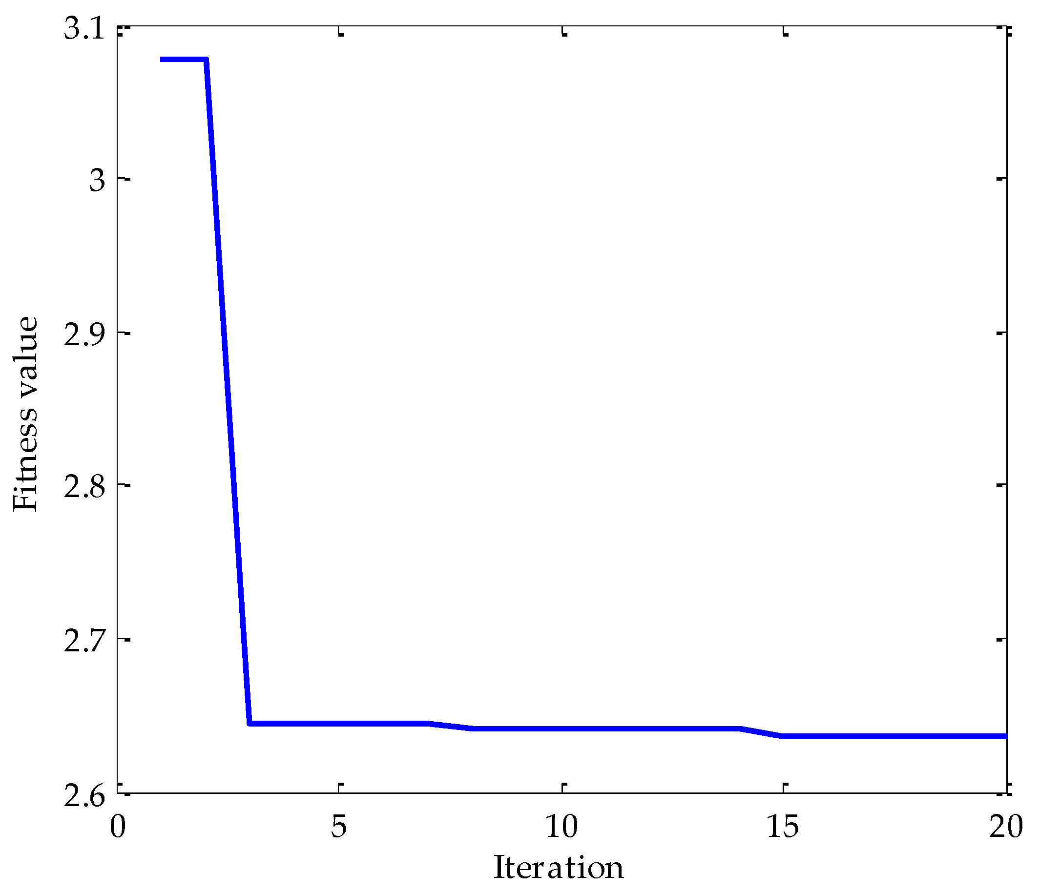 A Fault Feature Extraction Method Based on Improved VMD Multi-Scale Dispersion Entropy and TVD-CYCBD