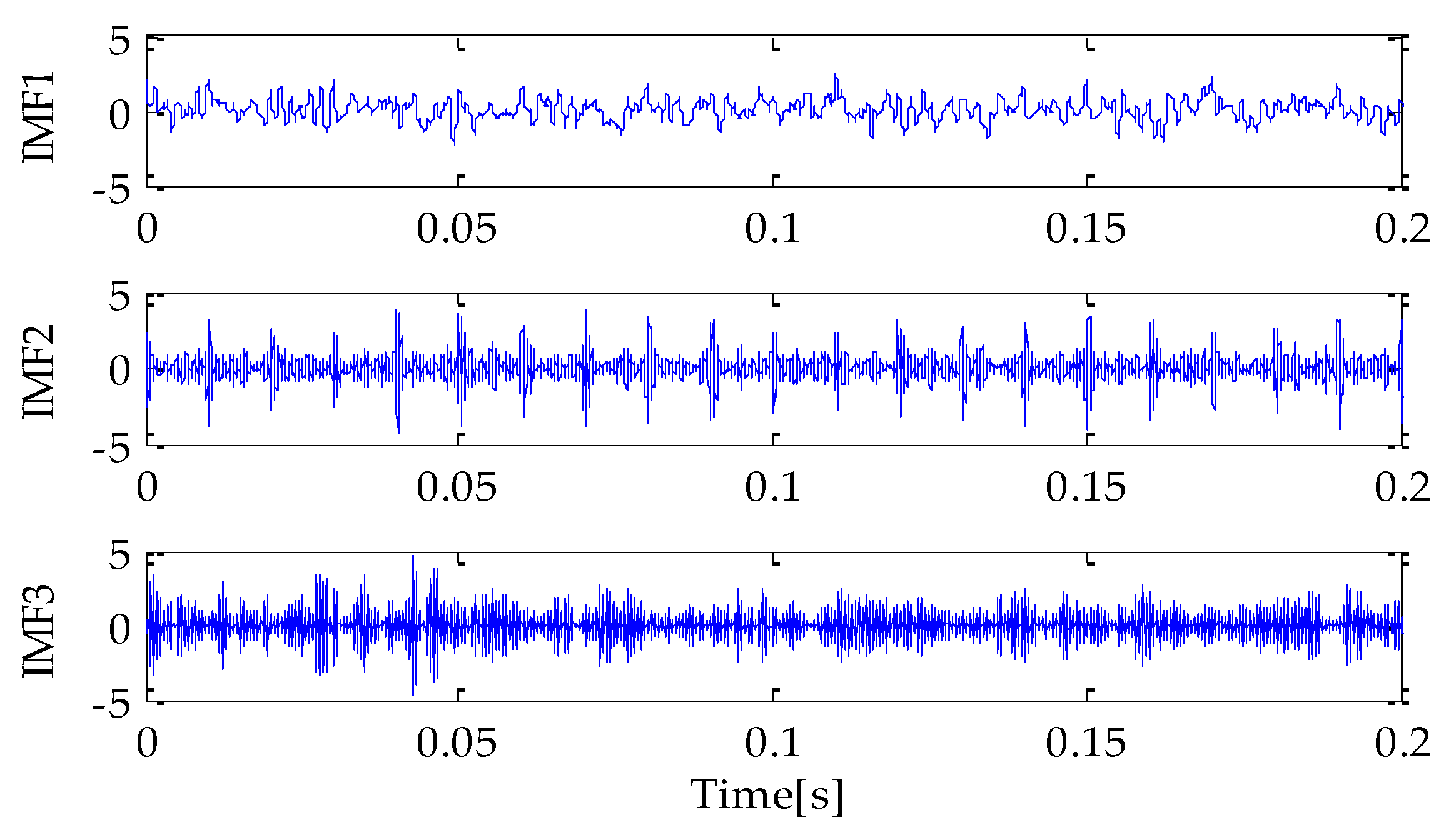 A Fault Feature Extraction Method Based on Improved VMD Multi-Scale Dispersion Entropy and TVD-CYCBD