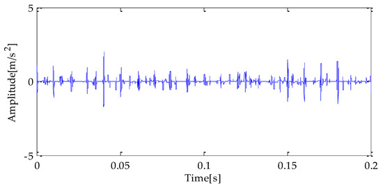 A Fault Feature Extraction Method Based on Improved VMD Multi-Scale Dispersion Entropy and TVD-CYCBD