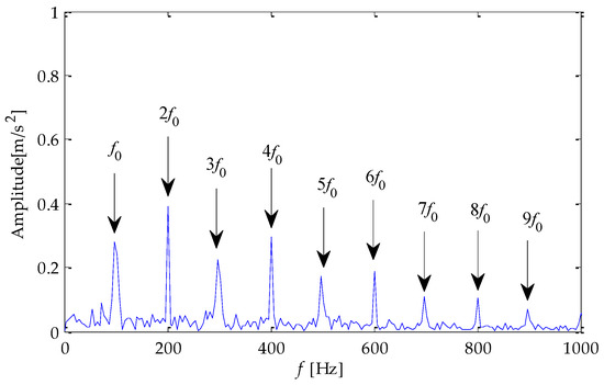 A Fault Feature Extraction Method Based on Improved VMD Multi-Scale Dispersion Entropy and TVD-CYCBD