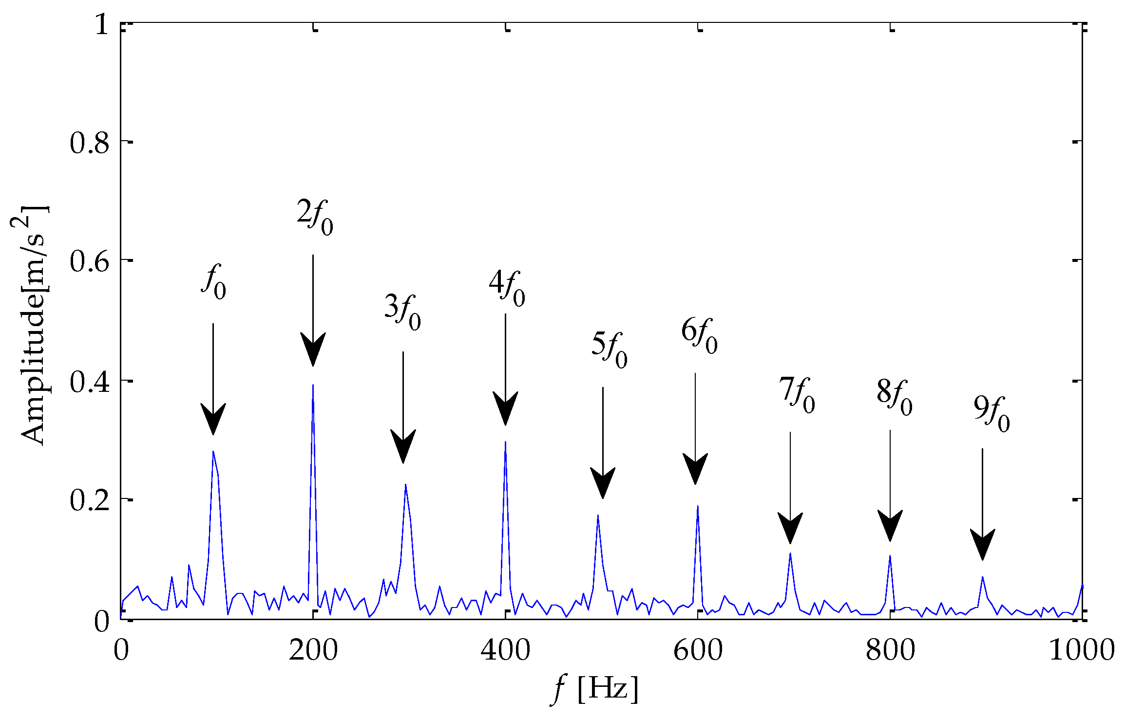 A Fault Feature Extraction Method Based on Improved VMD Multi-Scale Dispersion Entropy and TVD-CYCBD