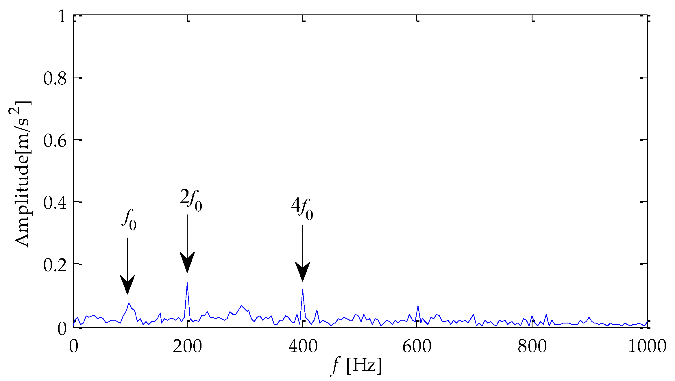 A Fault Feature Extraction Method Based on Improved VMD Multi-Scale Dispersion Entropy and TVD-CYCBD