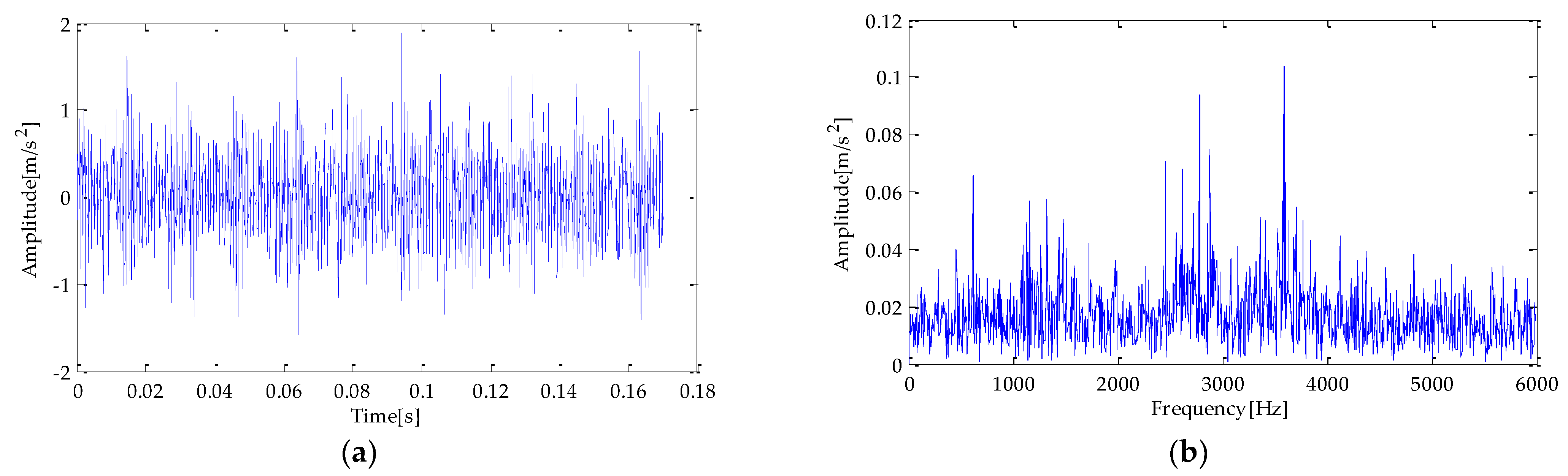 A Fault Feature Extraction Method Based on Improved VMD Multi-Scale Dispersion Entropy and TVD-CYCBD