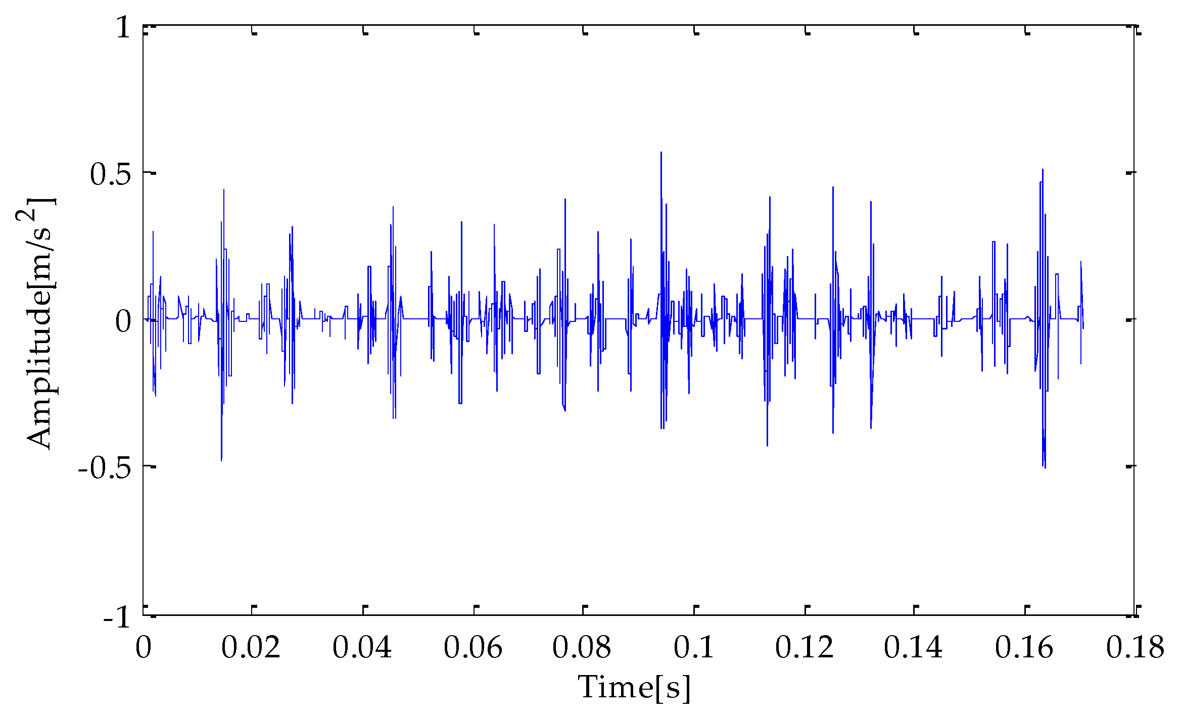 Entropy | Free Full-Text | A Fault Feature Extraction Method Based on Improved VMD Multi-Scale ...