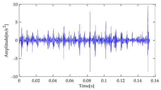 A Fault Feature Extraction Method Based on Improved VMD Multi-Scale Dispersion Entropy and TVD-CYCBD