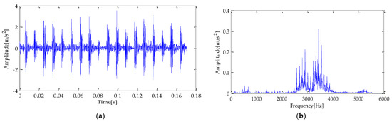A Fault Feature Extraction Method Based on Improved VMD Multi-Scale Dispersion Entropy and TVD-CYCBD