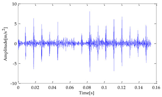 A Fault Feature Extraction Method Based on Improved VMD Multi-Scale Dispersion Entropy and TVD-CYCBD