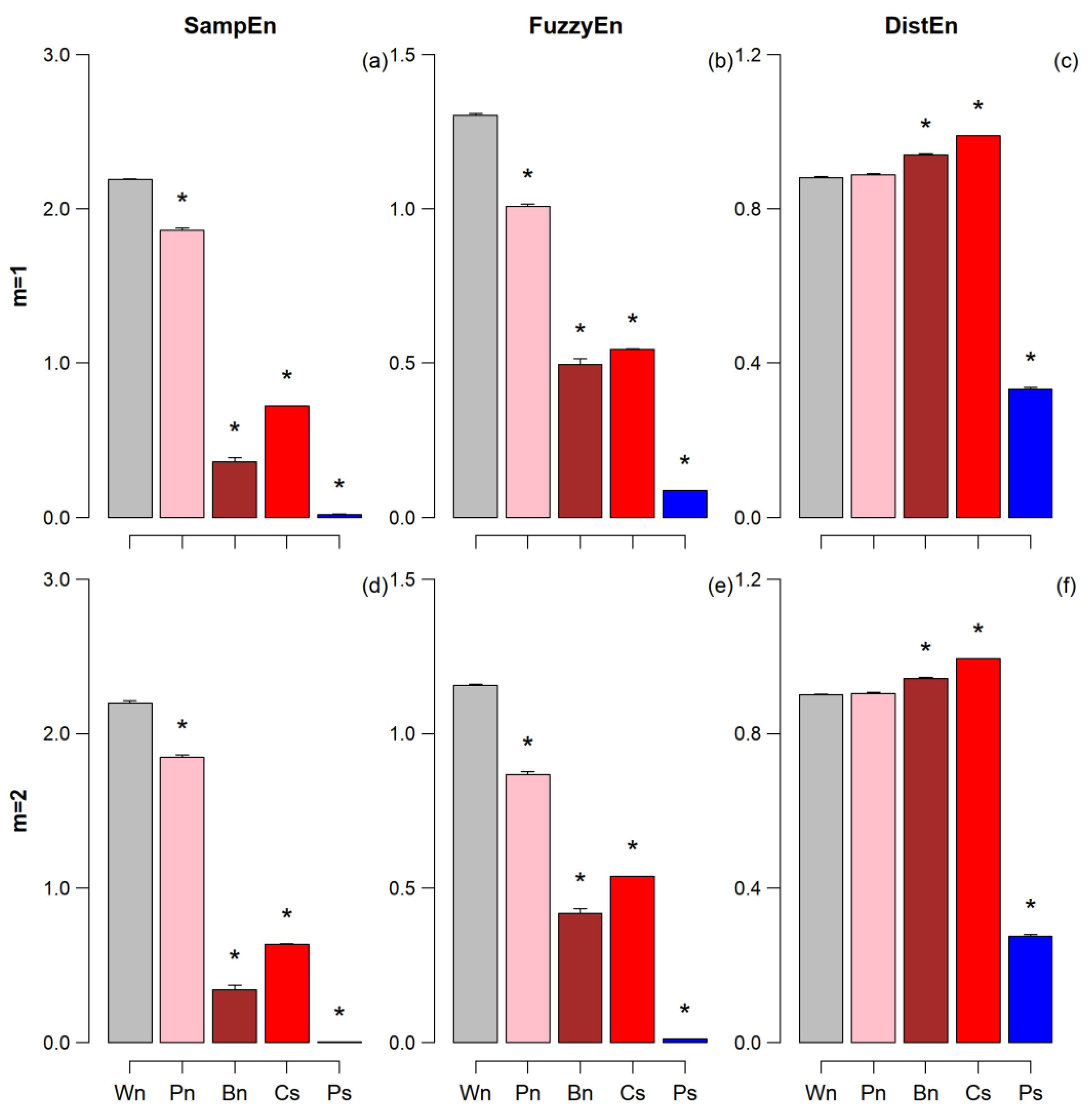 Entropy Free Full Text Sample Fuzzy And Distribution Entropies Of