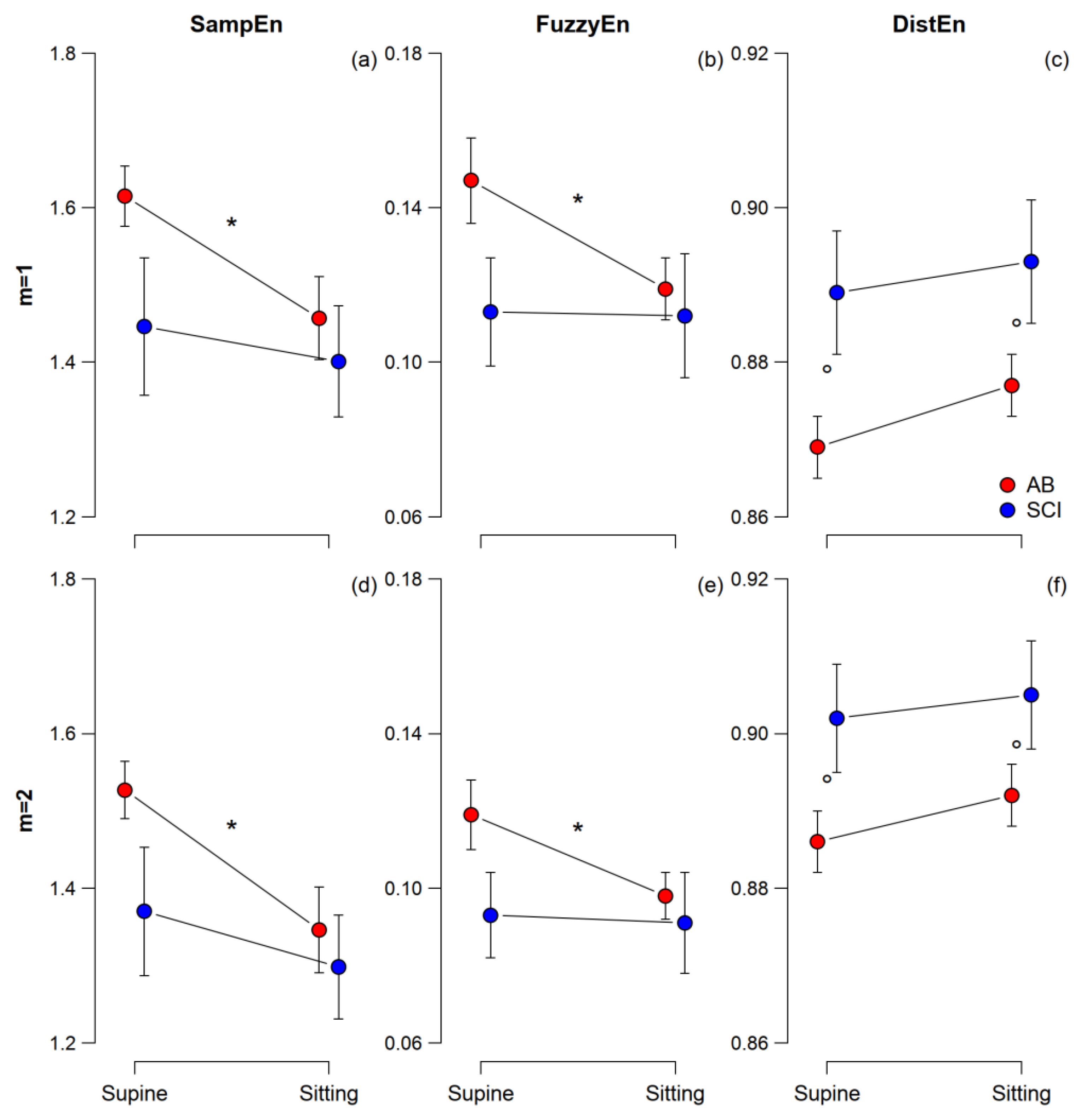 Entropy Free Full Text Sample Fuzzy And Distribution Entropies Of