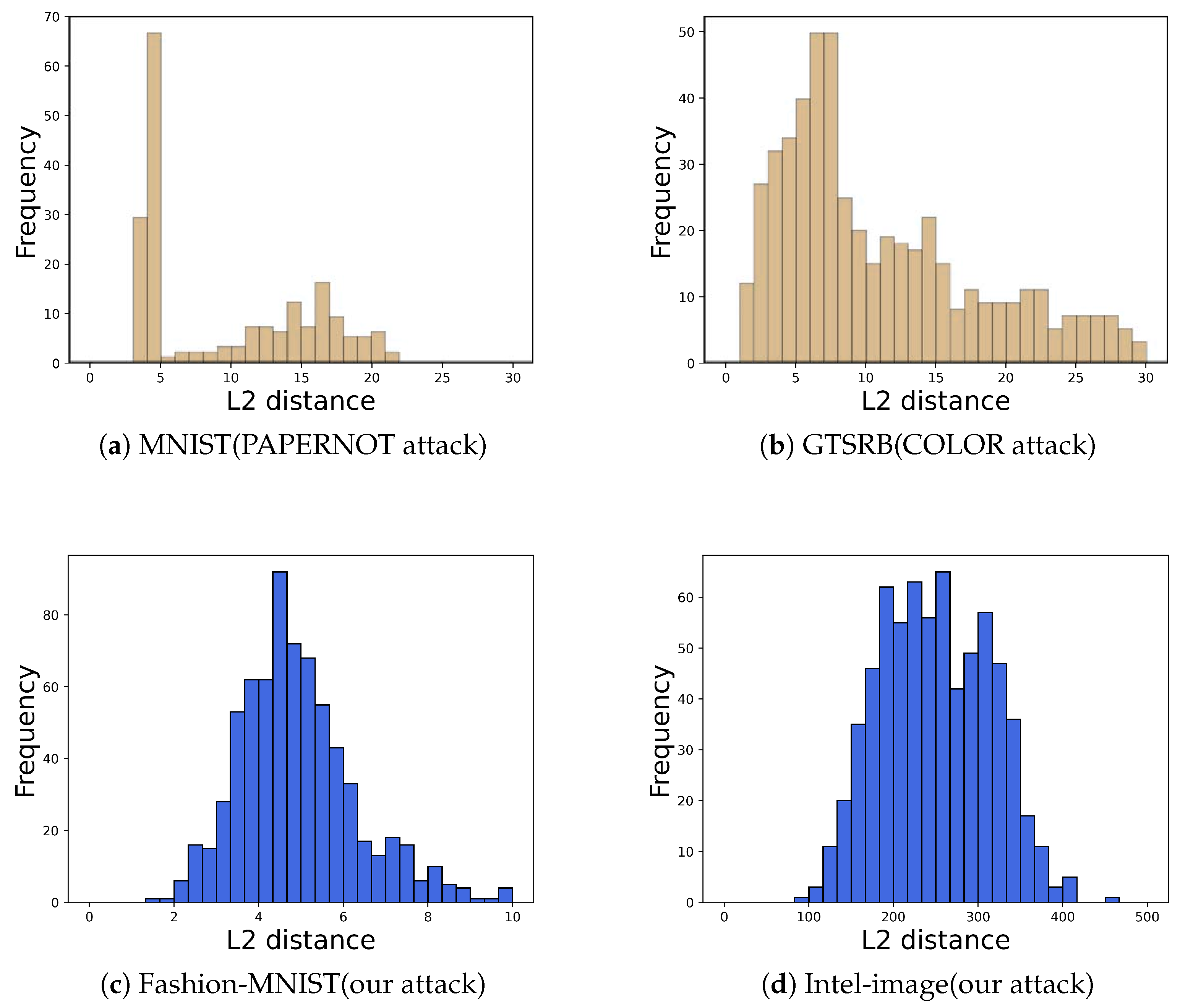 ShrewdAttack: Low Cost High Accuracy Model Extraction