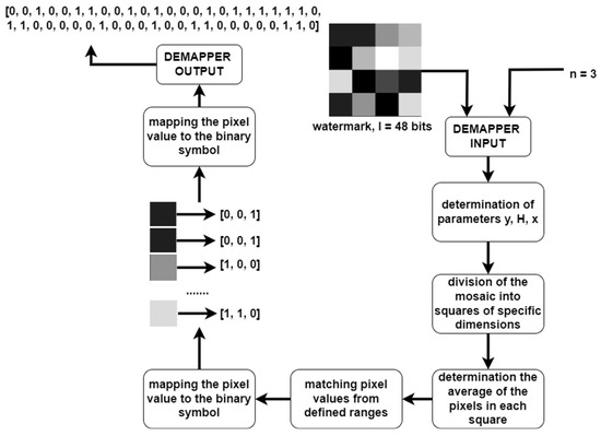 Efficient Video Watermarking Algorithm Based on Convolutional Neural Networks with Entropy-Based ...