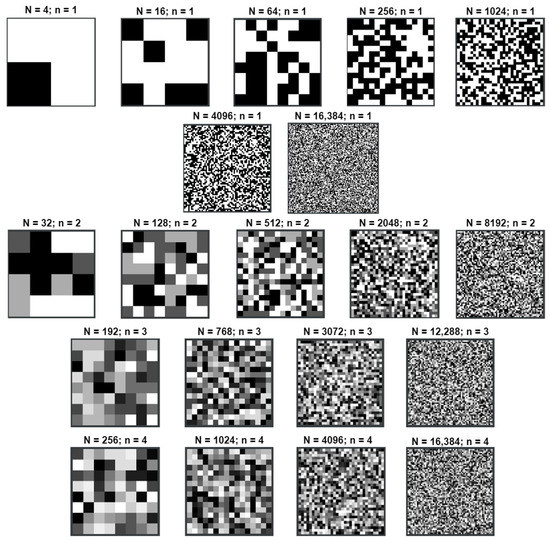 Efficient Video Watermarking Algorithm Based on Convolutional Neural Networks with Entropy-Based ...