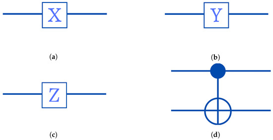 Quantum Machine Learning: A Review and Case Studies