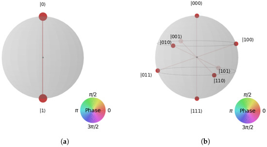 Quantum Machine Learning: A Review and Case Studies