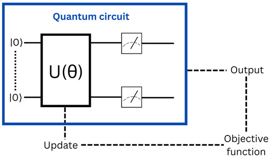 Quantum Machine Learning: A Review and Case Studies