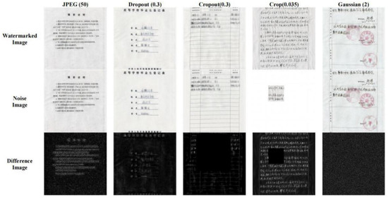 Anti-Screenshot Watermarking Algorithm for Archival Image Based on Deep Learning Model
