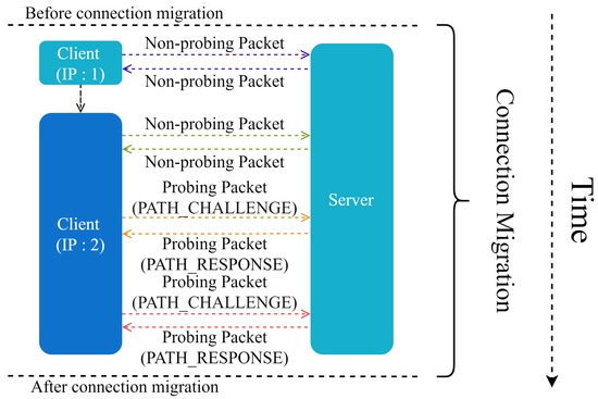 PBQ-Enhanced QUIC: QUIC with Deep Reinforcement Learning Congestion ...