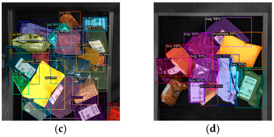 Visual Sorting of Express Packages Based on the Multi-Dimensional Fusion Method under Complex ...