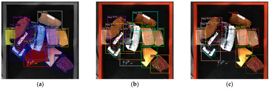 Visual Sorting of Express Packages Based on the Multi-Dimensional Fusion Method under Complex ...