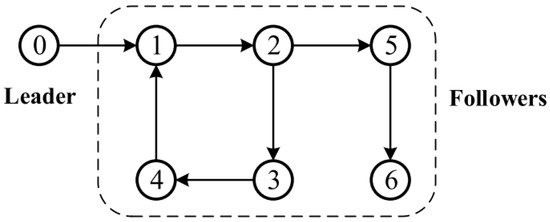 Optimal Tracking Control of a Nonlinear Multiagent System Using Q-Learning via Event-Triggered ...