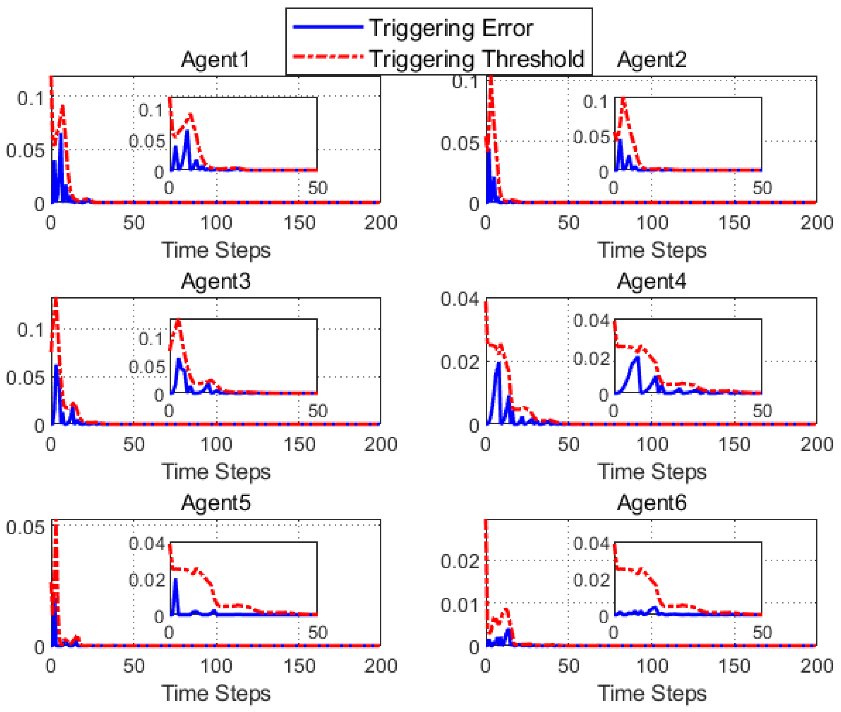 Optimal Tracking Control of a Nonlinear Multiagent System Using Q-Learning via Event-Triggered ...