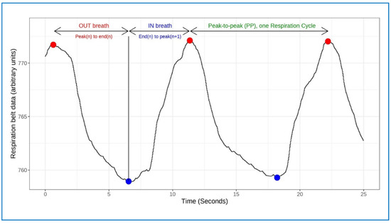 Complexity and Entropy in Physiological Signals (CEPS): Resonance ...