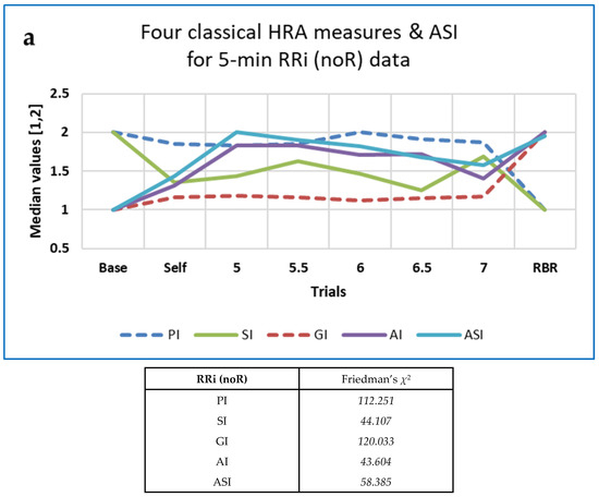 Complexity and Entropy in Physiological Signals (CEPS): Resonance ...