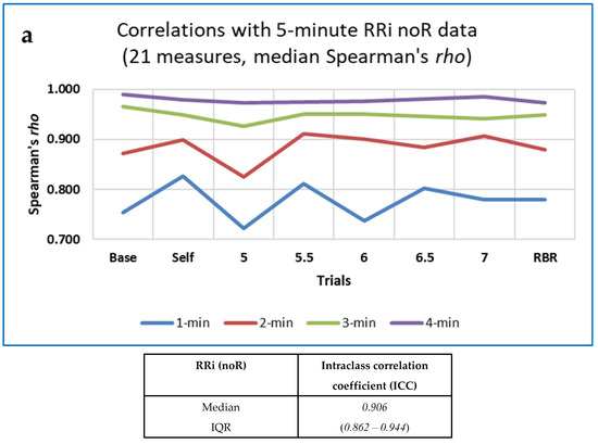 Complexity and Entropy in Physiological Signals (CEPS): Resonance ...