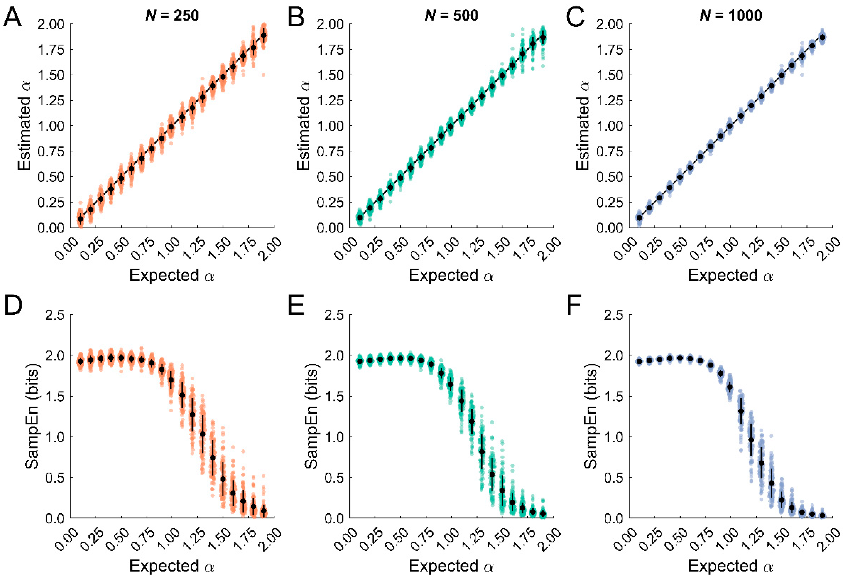 Entropy | Free Full-Text | Considerations for Applying Entropy Methods to Temporally Correlated ...