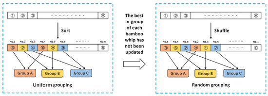Binary Bamboo Forest Growth Optimization Algorithm for Feature Selection Problem