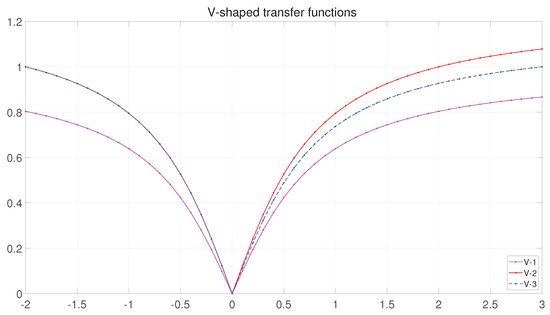 Binary Bamboo Forest Growth Optimization Algorithm for Feature Selection Problem