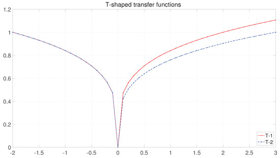 Binary Bamboo Forest Growth Optimization Algorithm for Feature ...