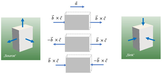 Entropy | Free Full-Text | Thermodynamics of an Empty Box